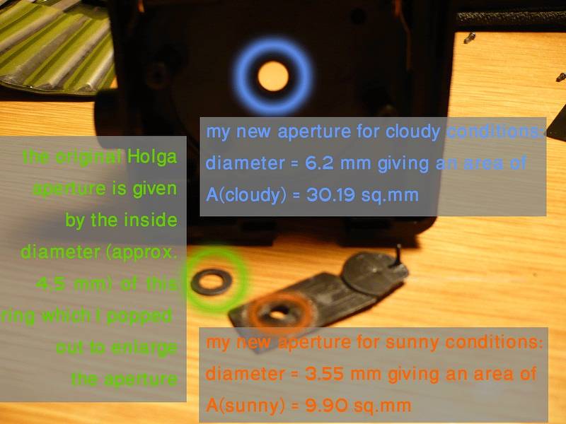 The Holga Mod: Modifying the Aperture Settings · Lomography